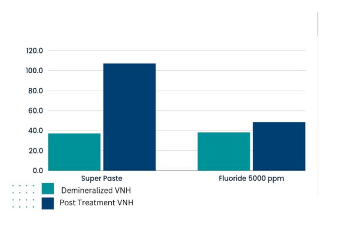 Dr. Jen's Super Paste with Fluoride + 10% Premium Nano-Hydroxyapatite