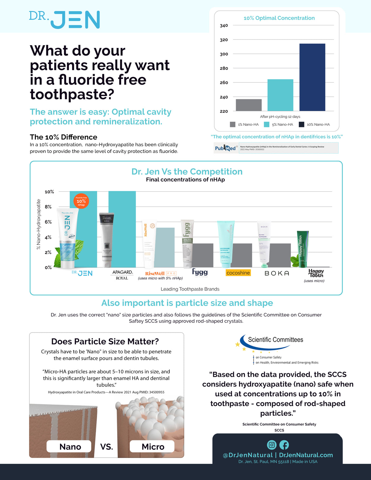 Best All Natural Teeth Whitening Toothpaste At Home | Dr. Jen All ...